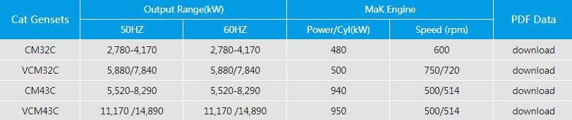 CSSC HFO Generator Sets - 斯奥动力集团(中国)有限公司