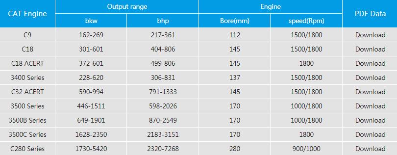 Caterpillar Auxiliary Engine - 斯奥动力集团(中国)有限公司