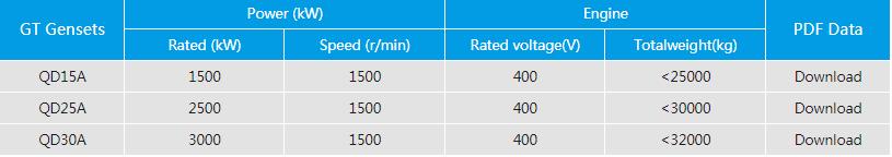 Containerized Gas Turbine Generator Sets - 斯奥动力集团(中国)有限公司
