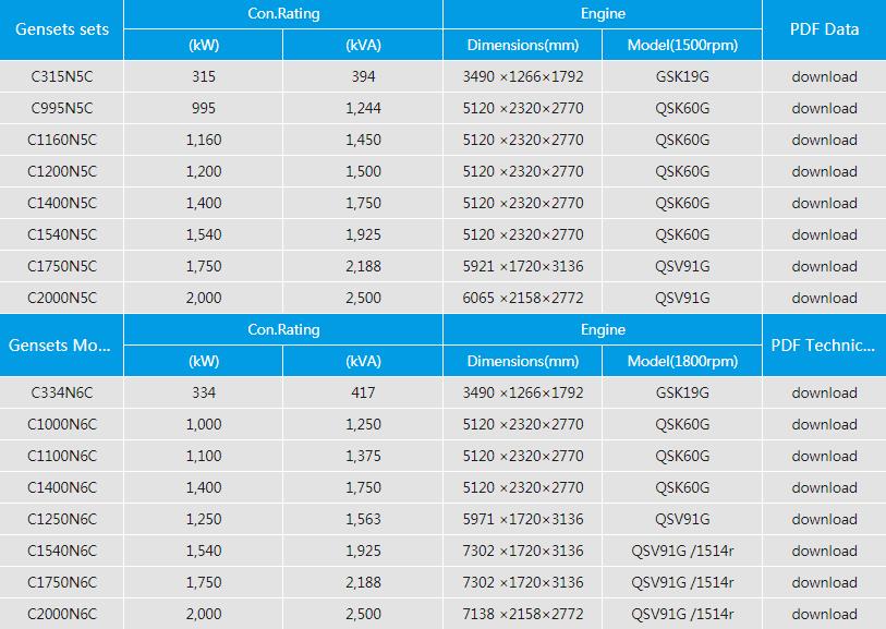 Cummins Power Gas Gensets - 斯奥动力集团(中国)有限公司