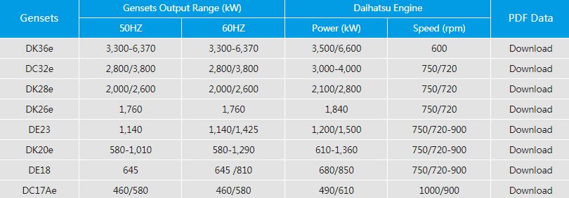 Daihatsu Marine Generator Sets - 斯奥动力集团(中国)有限公司