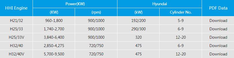 HHI Industrial Diesel Engine - 斯奥动力集团(中国)有限公司