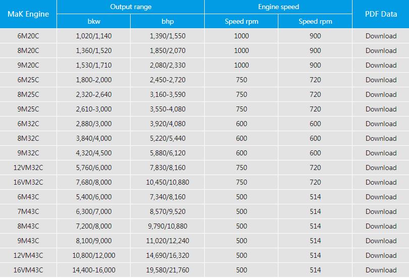 MaK Propulsion Engine - 斯奥动力集团(中国)有限公司