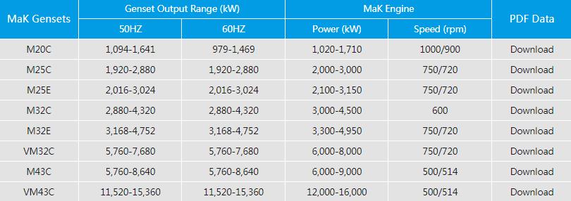 MaK Marine Generator Sets - 斯奥动力集团(中国)有限公司