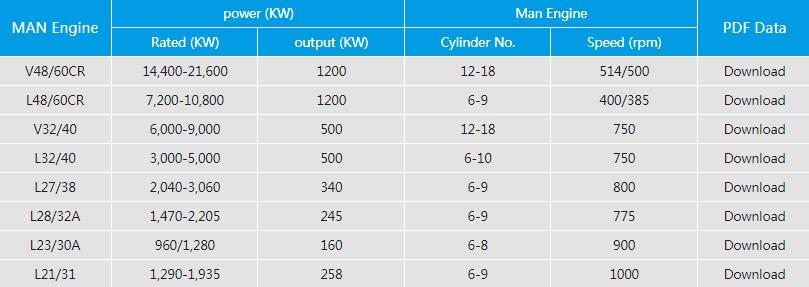 Man Propulsion Engine - 斯奥动力集团(中国)有限公司