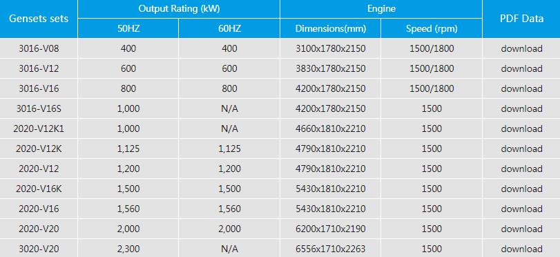 MWM Gas Generator Sets - 斯奥动力集团(中国)有限公司