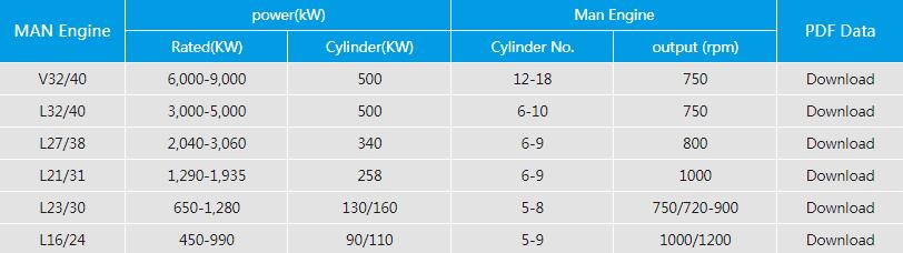 Man Diesel Engine - 斯奥动力集团(中国)有限公司
