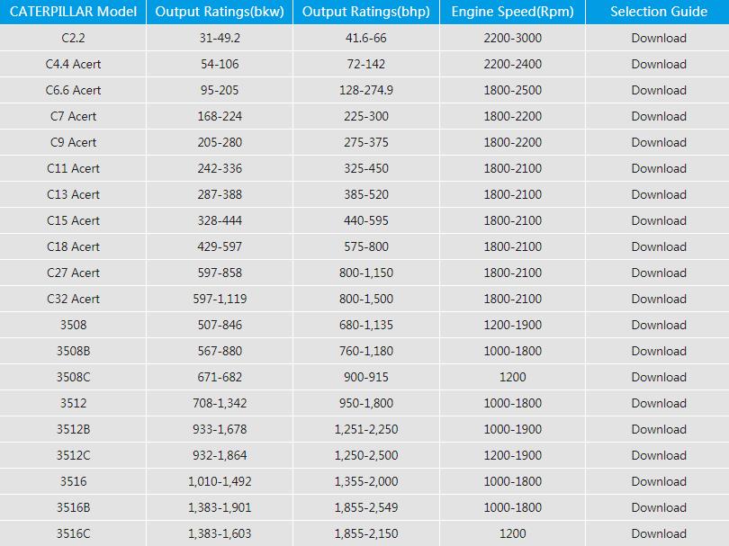 Caterpillar Diesel Engine - 斯奥动力集团(中国)有限公司