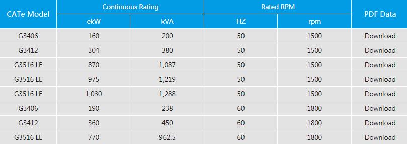 CSSC Gas Generator Sets - 斯奥动力集团(中国)有限公司
